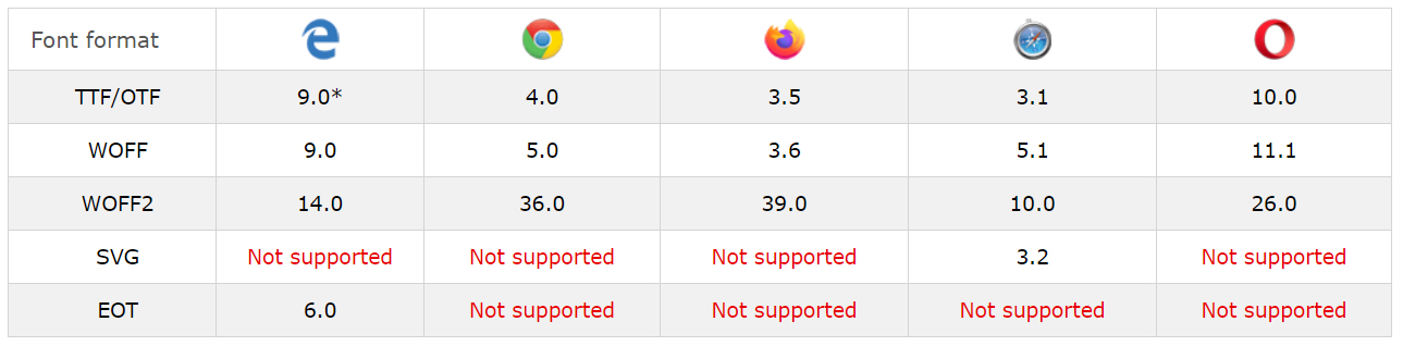 How to Add Custom Font of Your Website (Including Custom Fonts)